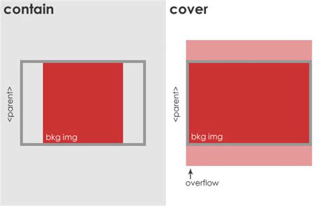 How To Increase Background Image Size In Css Images Hutomo