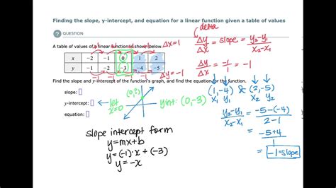 finding slope y intercept and equation for a linear function given a table of values youtube