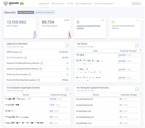 adguard home mit docker dns over tls und traefik luceast