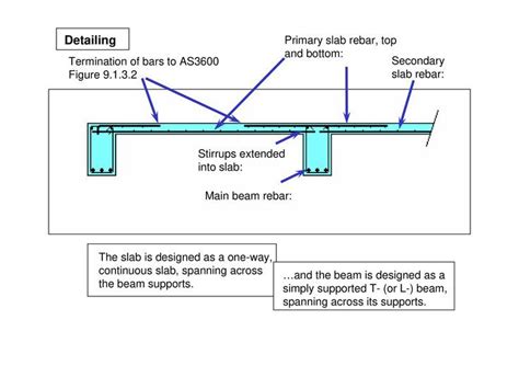 Beam Size Calculation Artofit