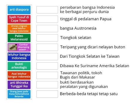 Mengenal Leluhur Bangsa Indonesia Match Up