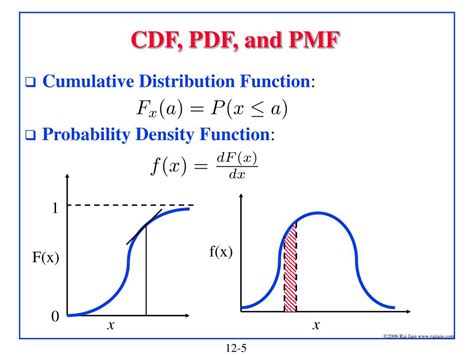 ppt summarizing measured data powerpoint presentation free download id 5702278