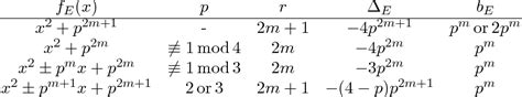 table 1 from integral tate modules and splitting of primes in torsion fields of elliptic curves