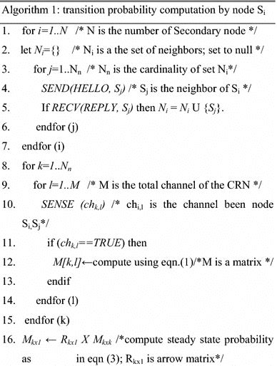 algorithm for steady state computation download scientific diagram