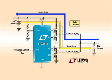 automotive bidirectional synchronous buck or boost dc dc controller