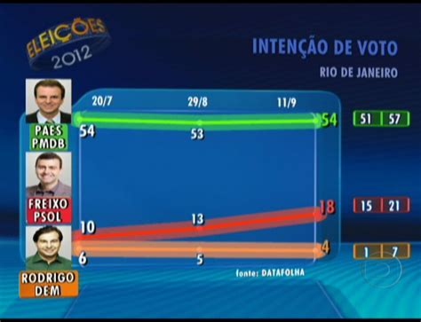 Instituto Datafolha Divulga Terceira Pesquisa De Inten O De Voto No