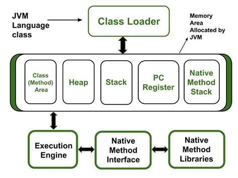 main component of jvm components of jvm by sahanmaduka medium