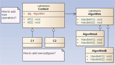 strategy pattern set 2 implementation geeksforgeeks