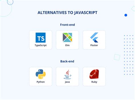 6 alternatives to javascript for web development jaydevs