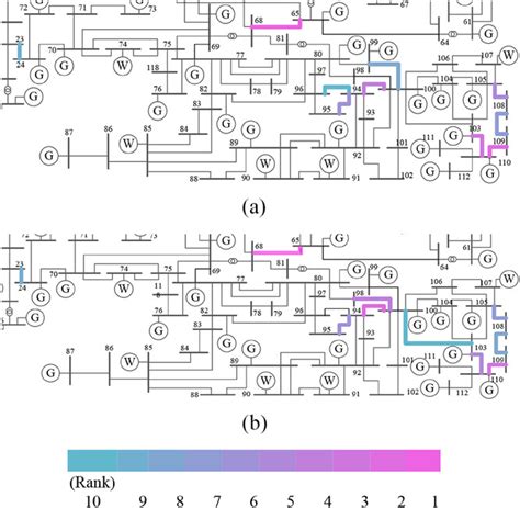 construct watchlist security constraints for monthly unit commitment considering wind power