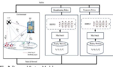 figure 3 from deep reinforcement learning based resource allocation for secure ris aided uav