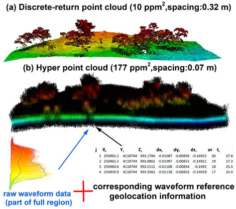 remote sensing free full text waveformlidar an r package for waveform lidar processing and