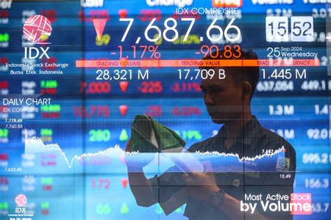 IHSG Diproyeksi Melemah Hari Ini Saham BBCA ASII Hingga LSIP Jadi