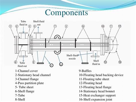 6 Pass Heat Exchanger