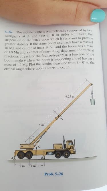 Solved 5 26 The Mobile Crane Is Symmetrically Supported By Chegg