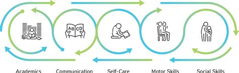 3 BENEFITS OF APPLIED BEHAVIOURAL ANALYSIS SabiTeach