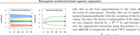 the effect of diagonal scaling preconditioning on the convergence paths download scientific