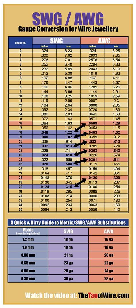 Awg Wire Size Chart Calculator