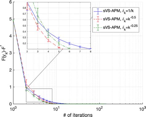 smoothed variable sample size accelerated proximal methods for nonsmooth stochastic convex