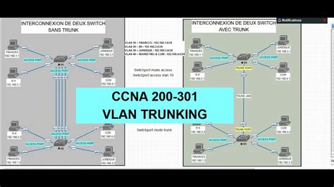CCNA 200 301 Lecon 23 Definition Du VLAN Trunking YouTube