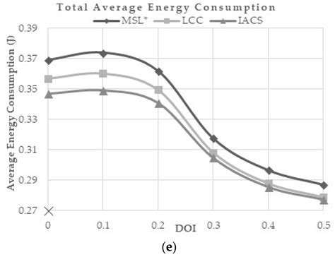 sensors free full text intersection and complement set iacs method to reduce redundant