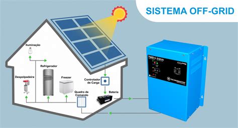 O QUE É SISTEMA DE ENERGIA SOLAR OFF GRID Technomaster