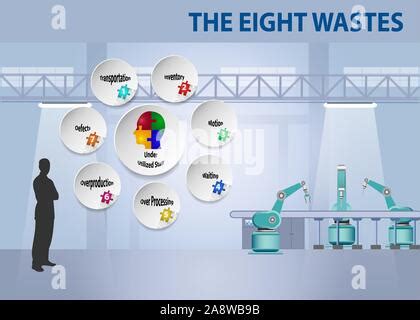 8 Wastes Of Lean Manufacturing Infographic Presentation Template With