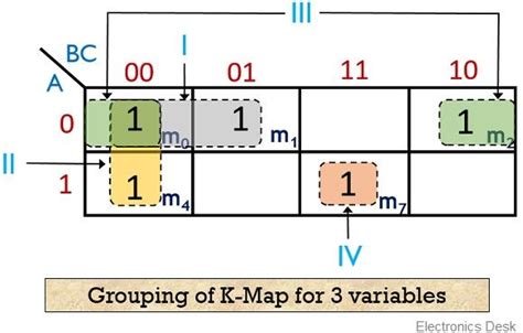 what is k map karnaugh map definition karnaugh map for 3 variables karnaugh map for 4