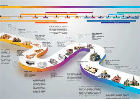 Linea De Tiempo By Tiffany Mishell Ruiz Haro Issuu Riset