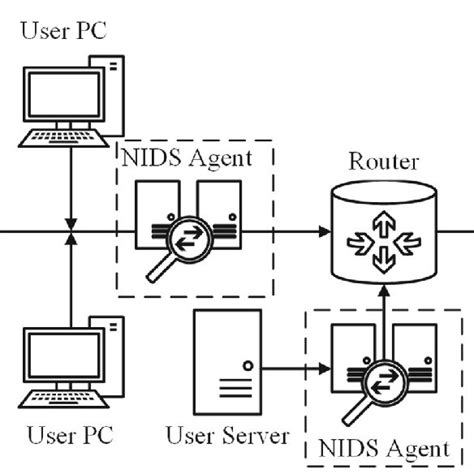 pdf intrusion detection systems for iot based smart environments a survey