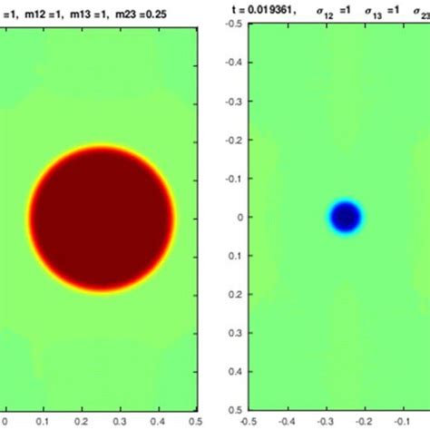 mean curvature flows with highly contrasted mobilities identical download scientific diagram