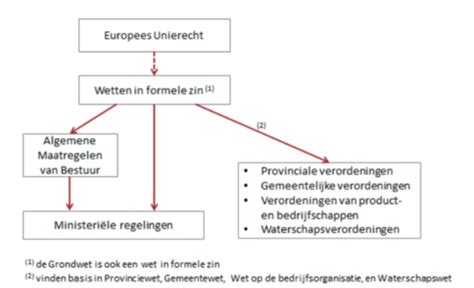 Kaarten Toets Termen En Formules Quizlet
