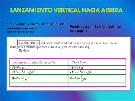 CAIDA LIBRE Y LANZAMIENTO VERTICAL HACIA ARRIBA En