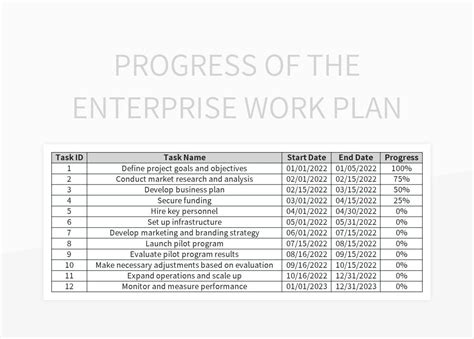 Free Annual Work Plan Progress Templates For Google Sheets And