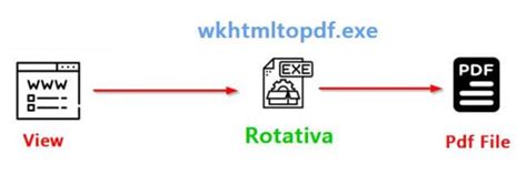 ایجاد pdf در asp core mvc با استفاده از rotativa aspnetcore پروگرم 98 کدنویس آموزش برنامه