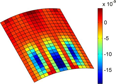 sensitivity contour obtained using the adjoint variable method download scientific diagram