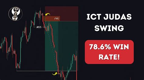 ICT Judas Swing Here S How You ACTUALLY Trade It Pass Your Prop
