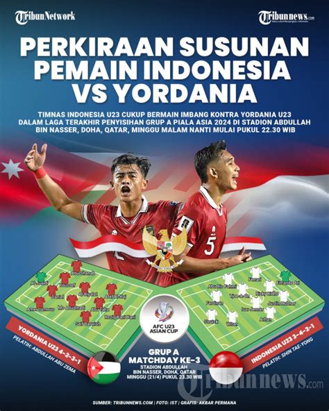 INFOGRAFIS Perkiraan Susunan Pemain Indonesia Vs Yordania Foto 1