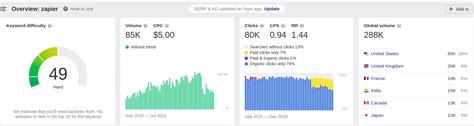 Workato Vs Zapier