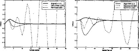 figure 1 from dynamic output feedback control of discrete time systems with actuator