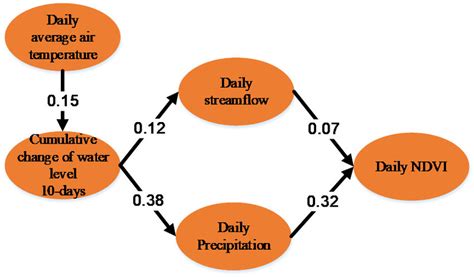 a deep learning based causal network inference method applied on the download scientific