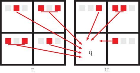 reducing communication in algebraic multigrid with multi step node aware communication amanda