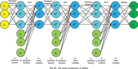 [pdf] latent variable models in the era of industrial big data extension and beyond semantic