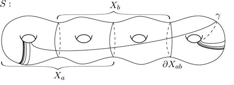 figure 1 from nonexistence of boundary maps for some hierarchically hyperbolic spaces semantic