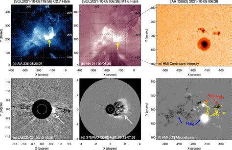 Evolution Of Emerging Anti Hale Region And Associated Eruptive Solar Flares