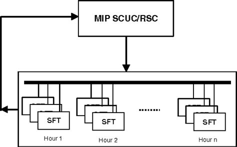 figure 1 from a mixed integer programming solution for market clearing and reliability analysis