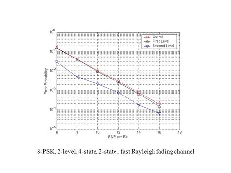 multilevel coding and iterative multistage decoding elec 599 project presentation mohammad jaber