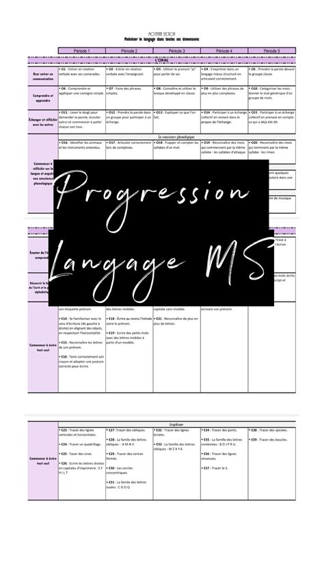 Progression Mobiliser Le Langage Dans Toutes Ses Dimensions S