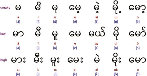 Burmese Letters Pattern Oppidan Library