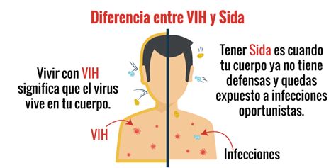 Preguntas Frecuentes de VIH AHF México